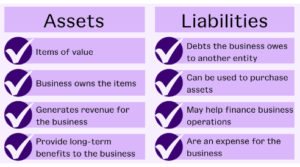 F7 – Chapter 1: The Conceptual and Regulatory Framework for Financial ...