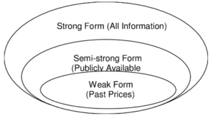 F7 – Chapter 1: The Conceptual and Regulatory Framework for Financial ...